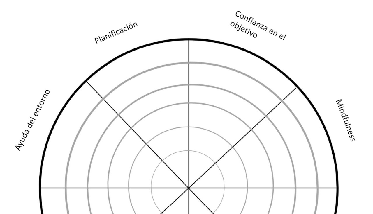 AUTOCUIDADOS – Angélica Giordano
